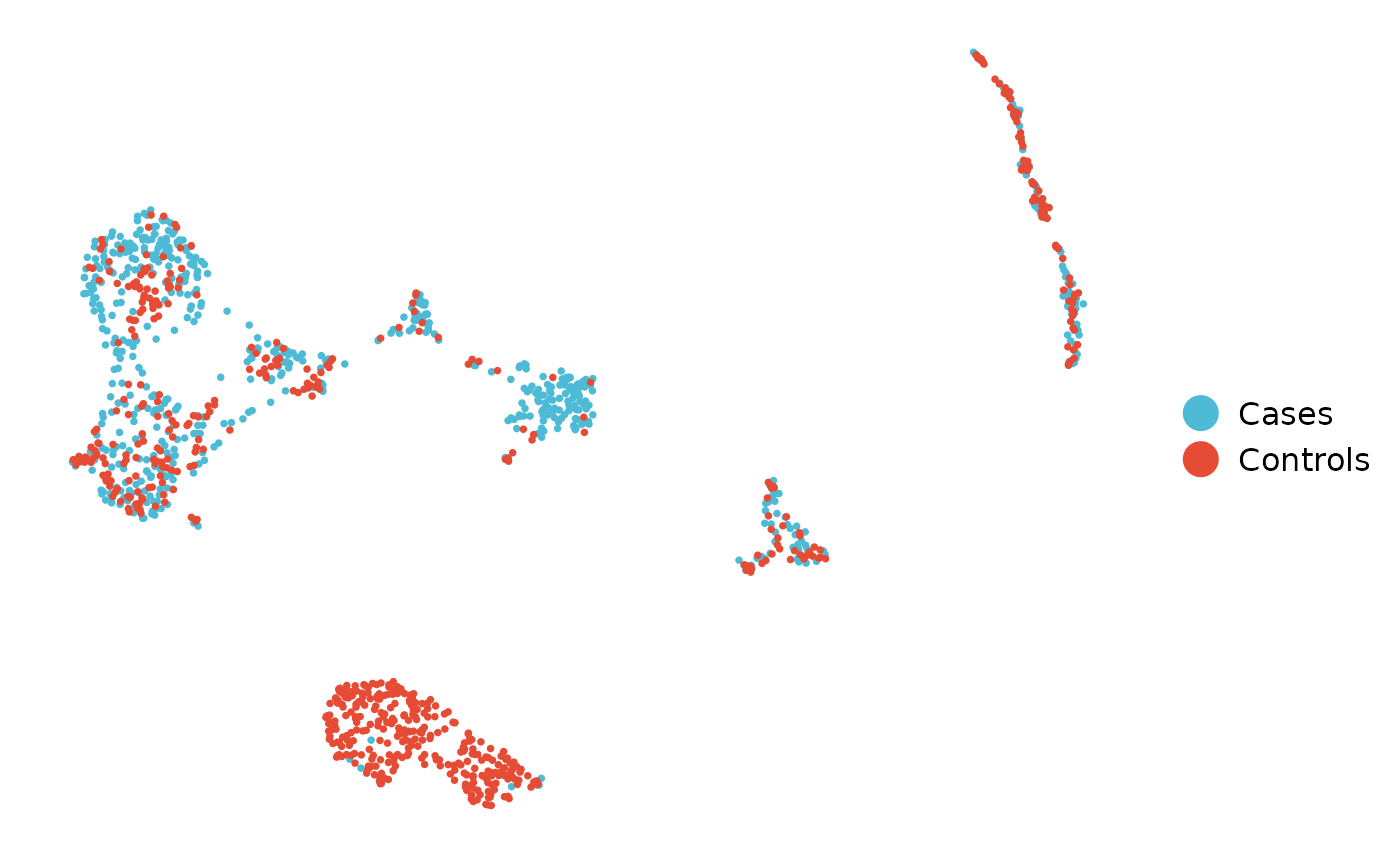 Scflow Single Cellnuclei Rna Seq Analysis Tools In R For A Complete Workflow • Scflow