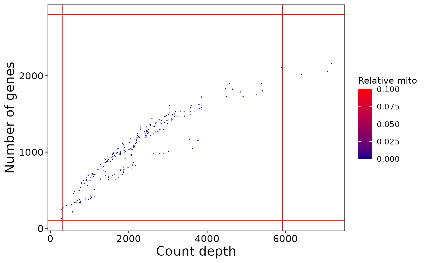 Scflow Single Cellnuclei Rna Seq Analysis Tools In R For A Complete